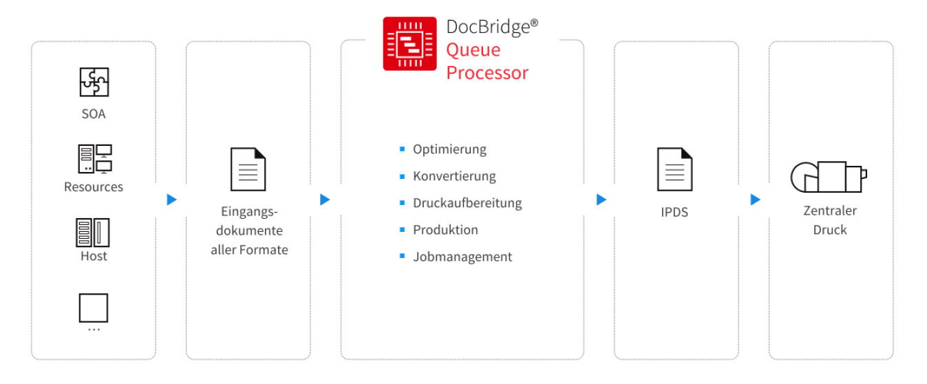 Docbridge Easirun Europa Gmbh