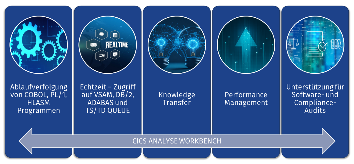 CICS Analyse Workbench (CAW) - EasiRun Europa GmbH